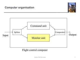 Airbus fcs | PPTX
