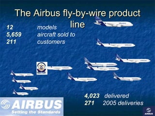 Airbus final | PPT