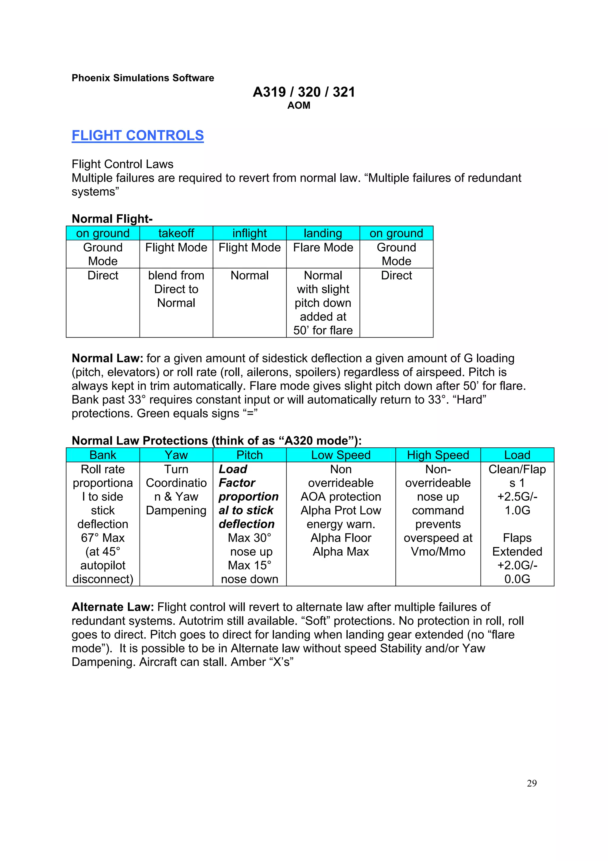 Airbus a319 a320 a321 aircraft operating manual | PDF
