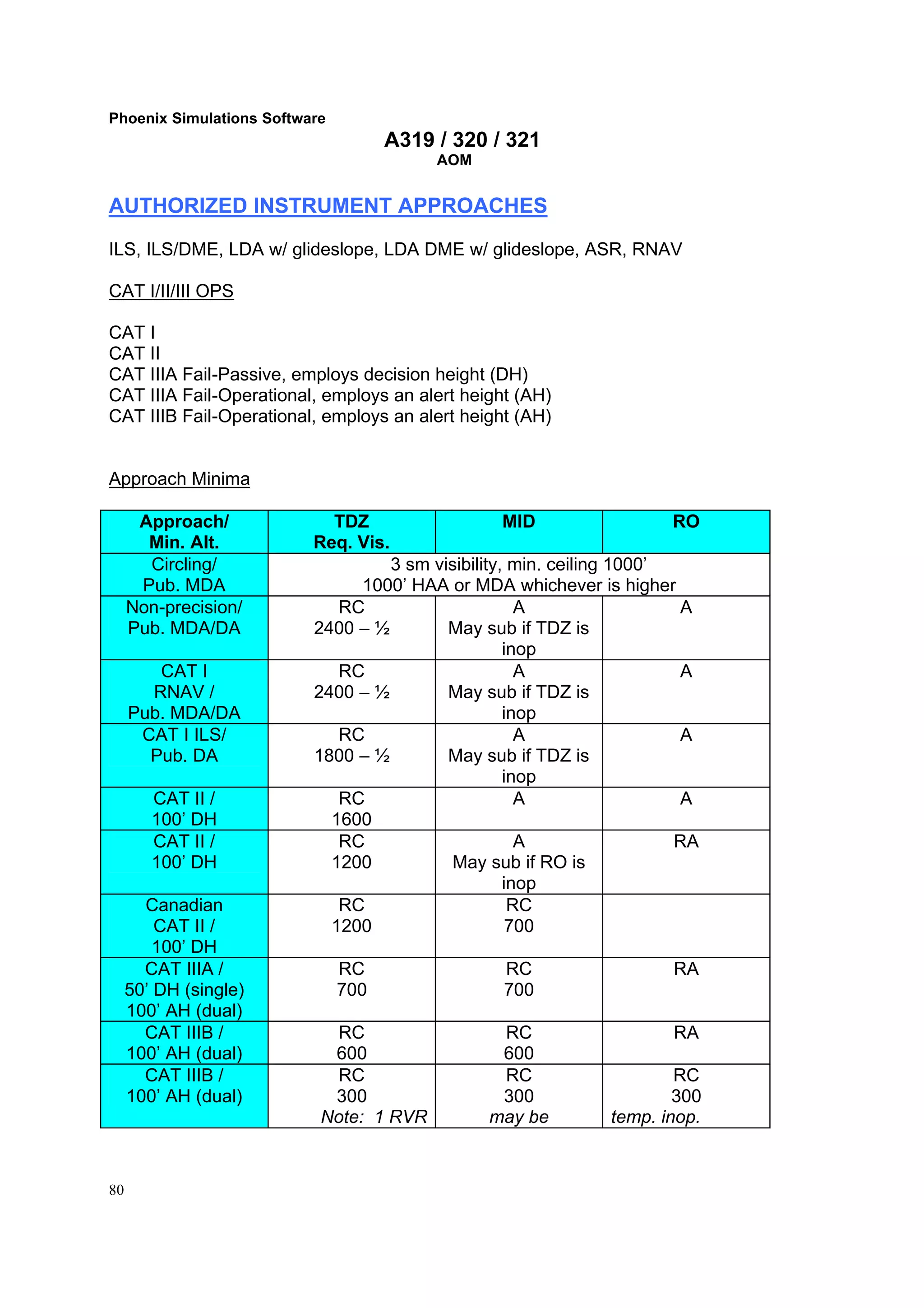 Airbus a319 a320 a321 aircraft operating manual | PDF