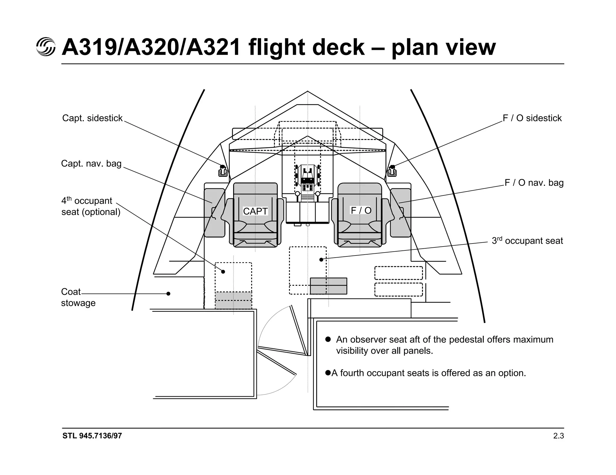 Airbus a319 a320 a321 flight deck and system | PDF