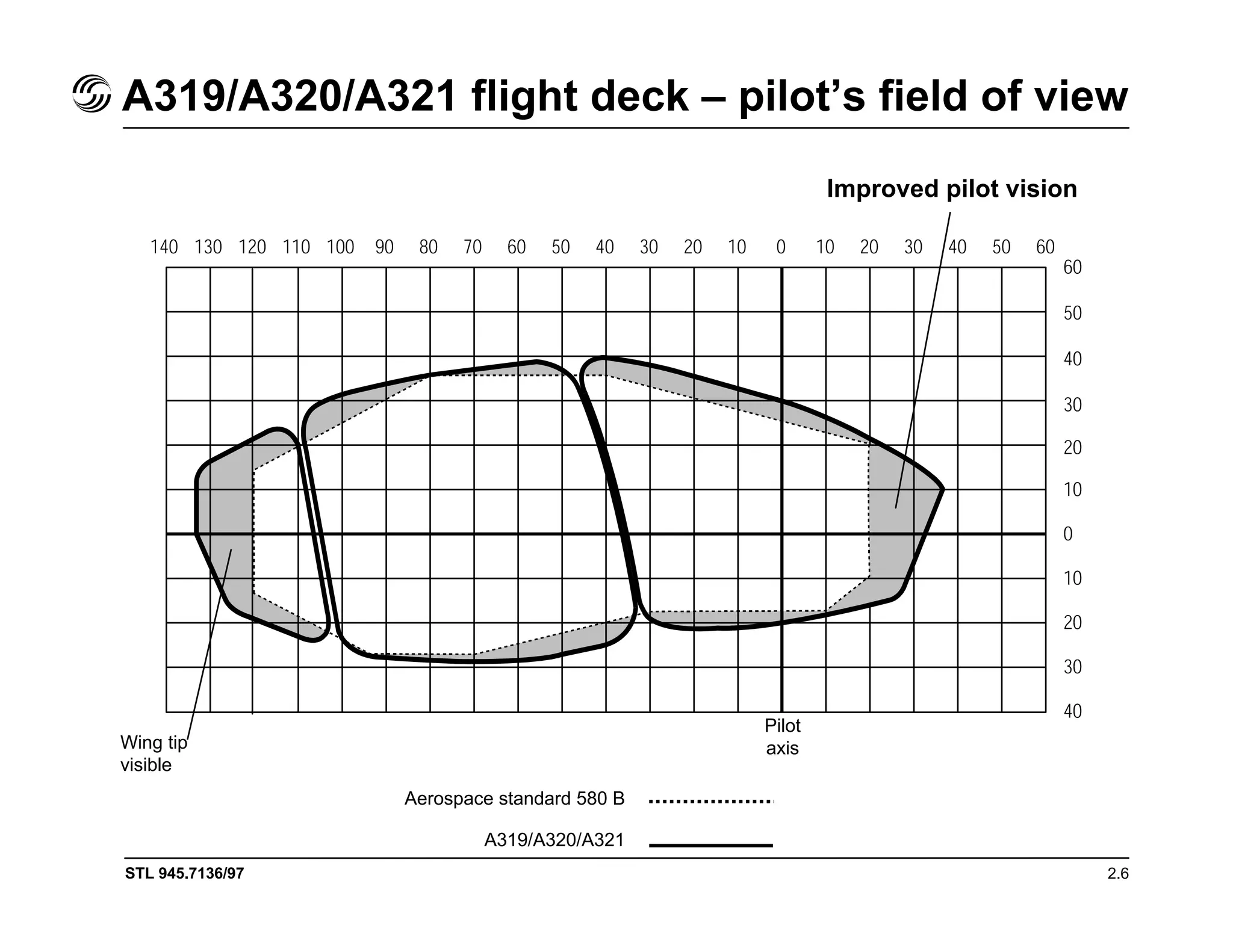 Airbus a319 a320 a321 flight deck and system | PDF