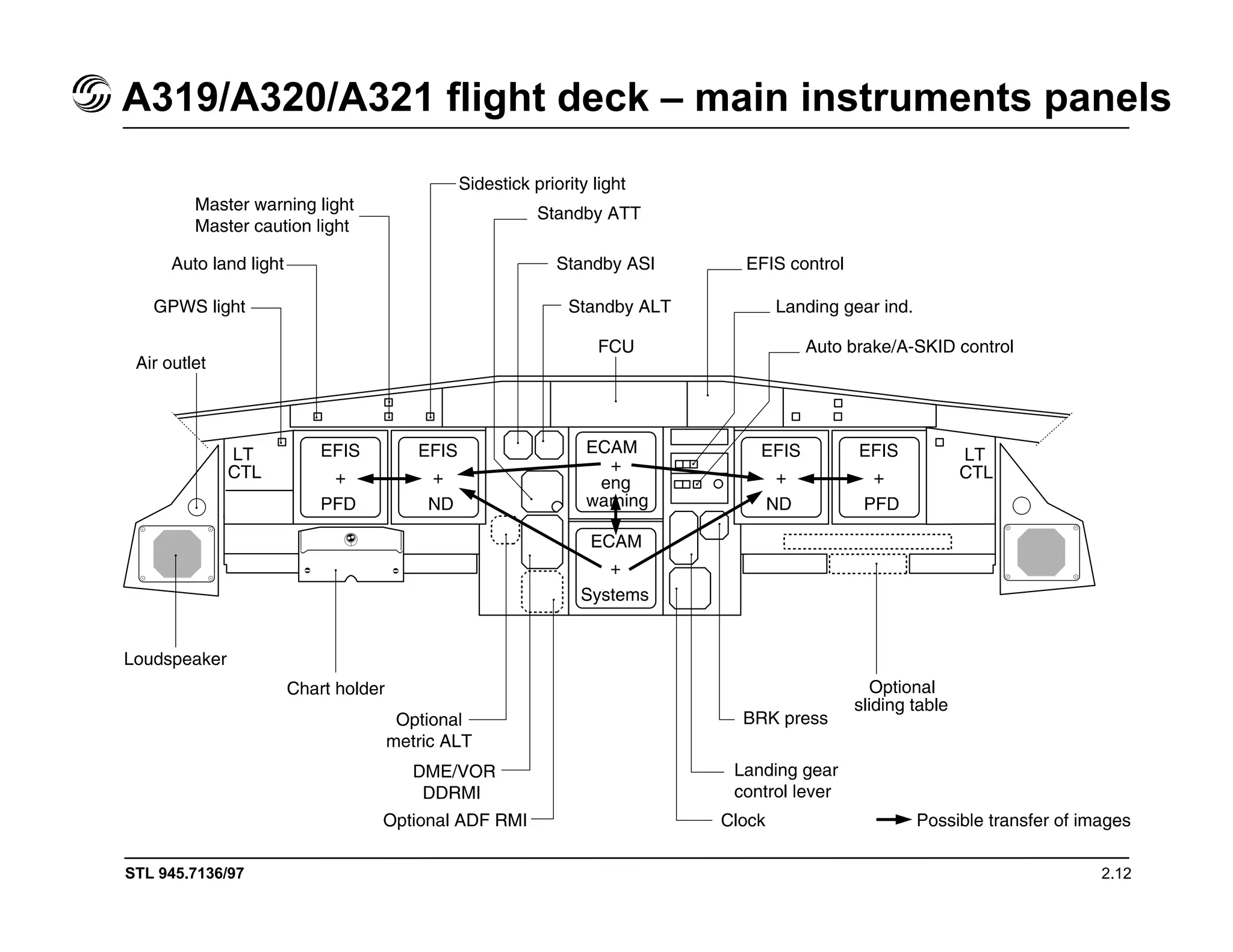 Airbus a319 a320 a321 flight deck and system | PDF