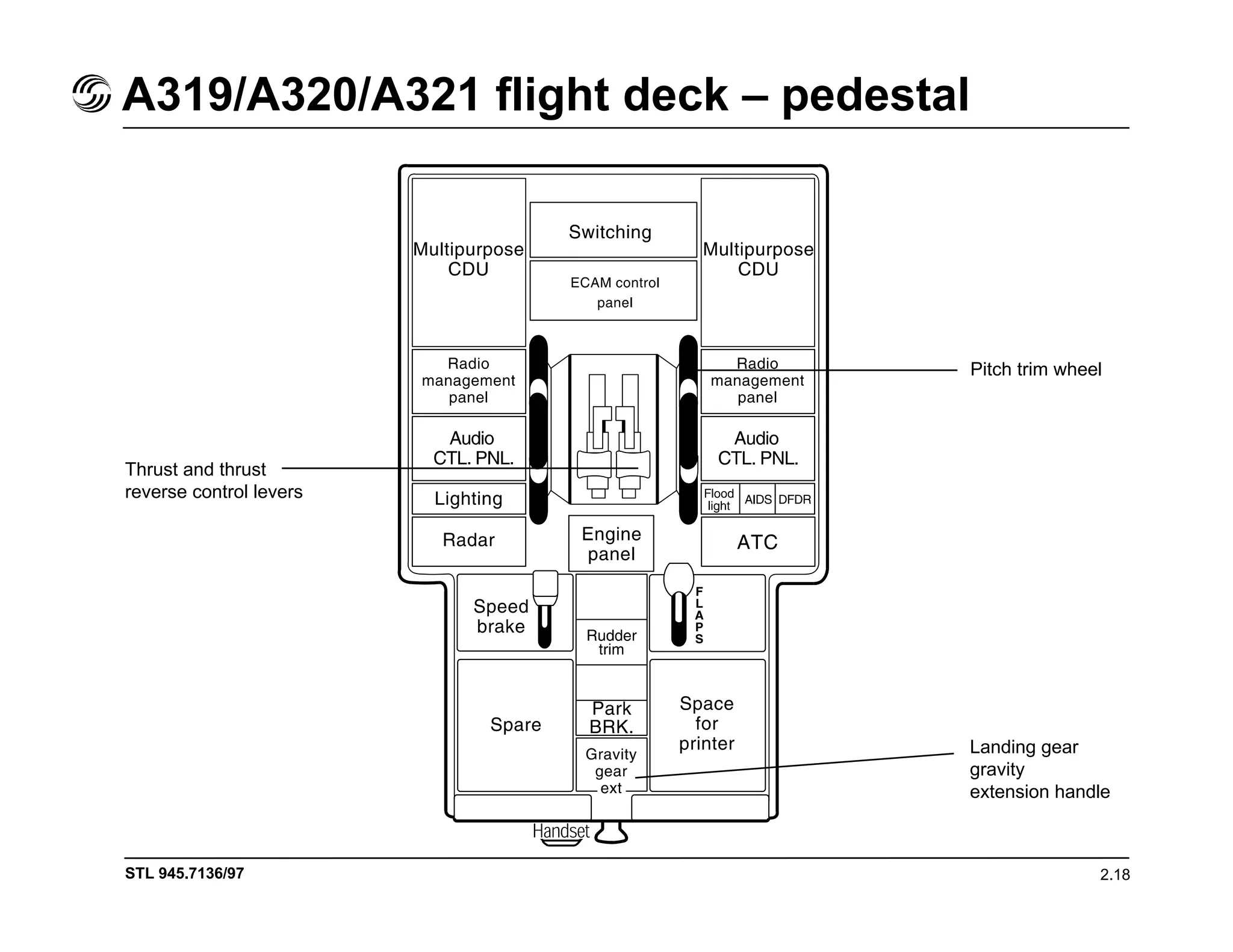 Airbus a319 a320 a321 flight deck and system | PDF