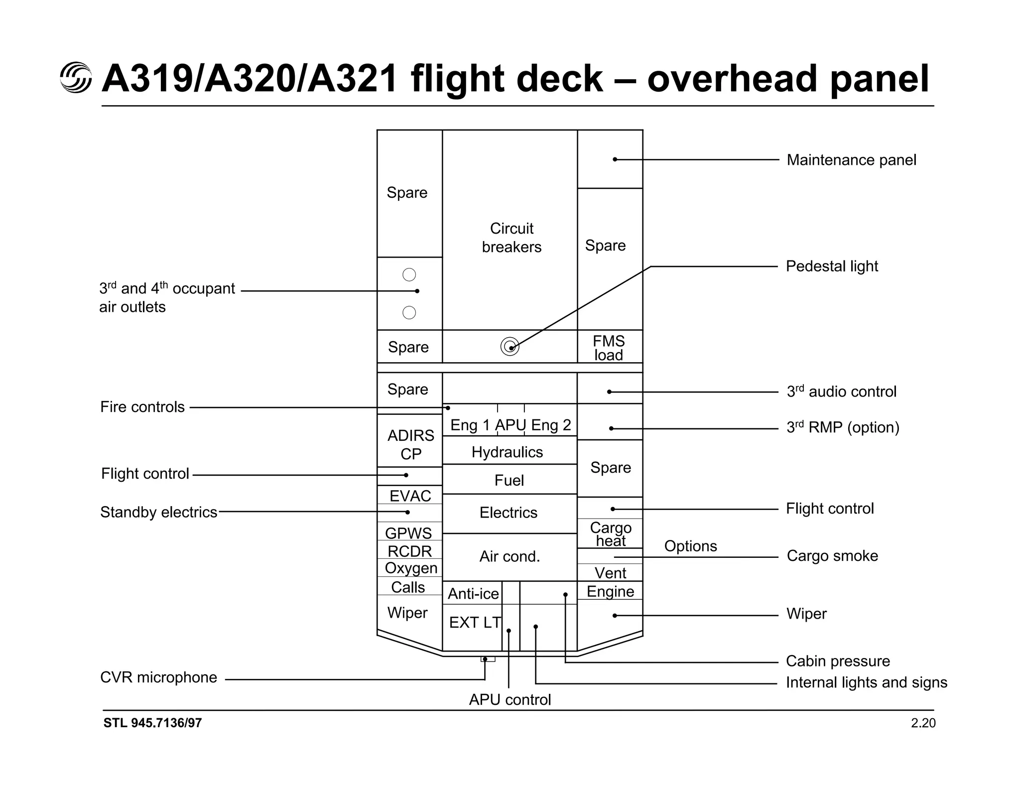 Airbus a319 a320 a321 flight deck and system | PDF