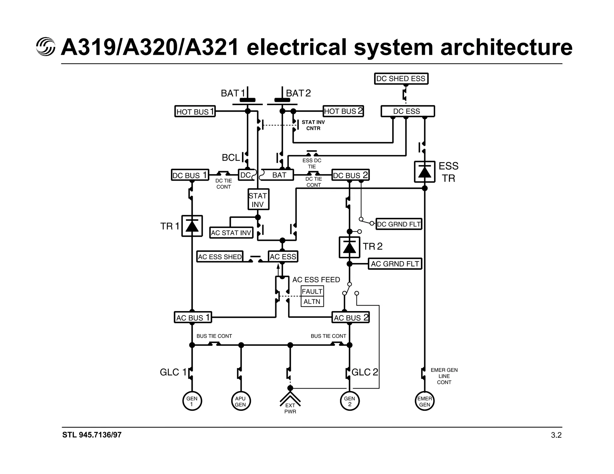 Airbus a319 a320 a321 flight deck and system | PDF
