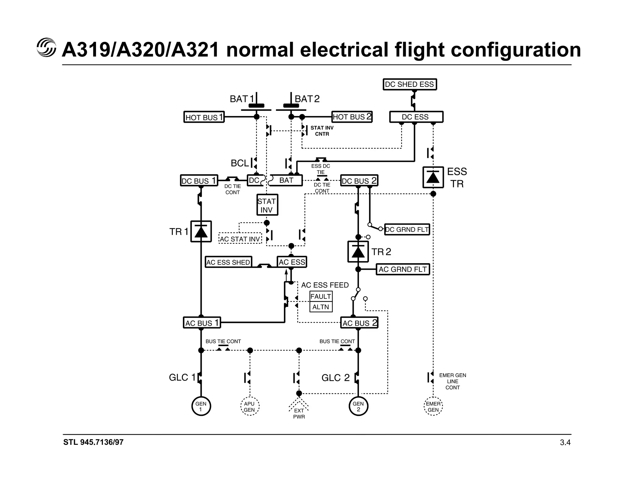 Airbus a319 a320 a321 flight deck and system | PDF