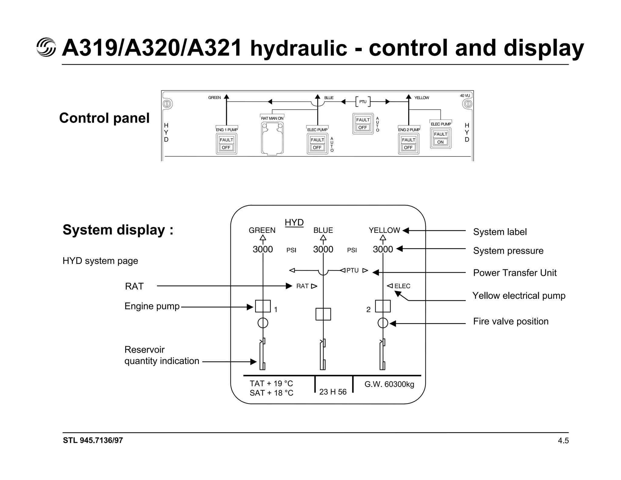 Airbus a319 a320 a321 flight deck and system | PDF