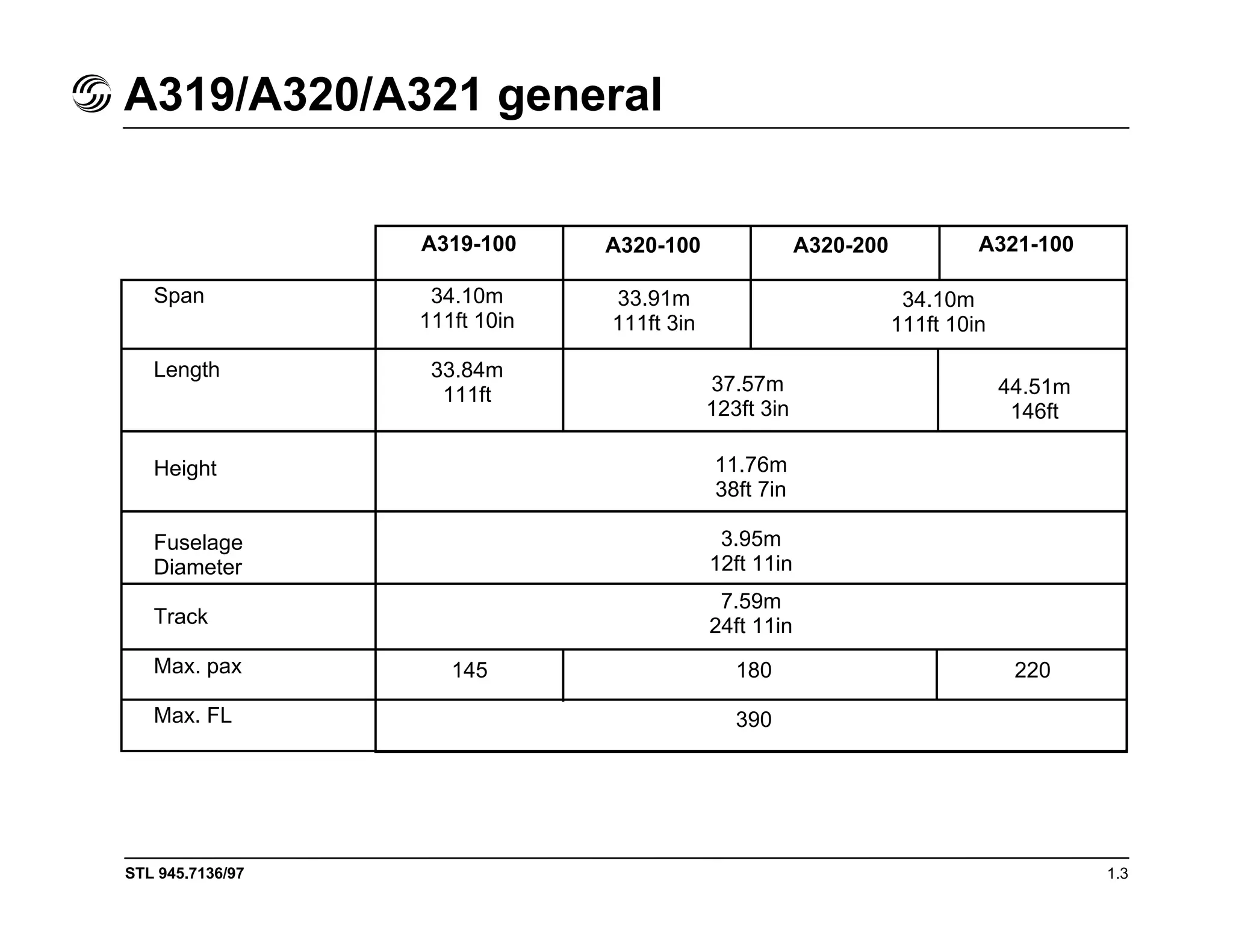 Airbus a319 a320 a321 flight deck and system | PDF