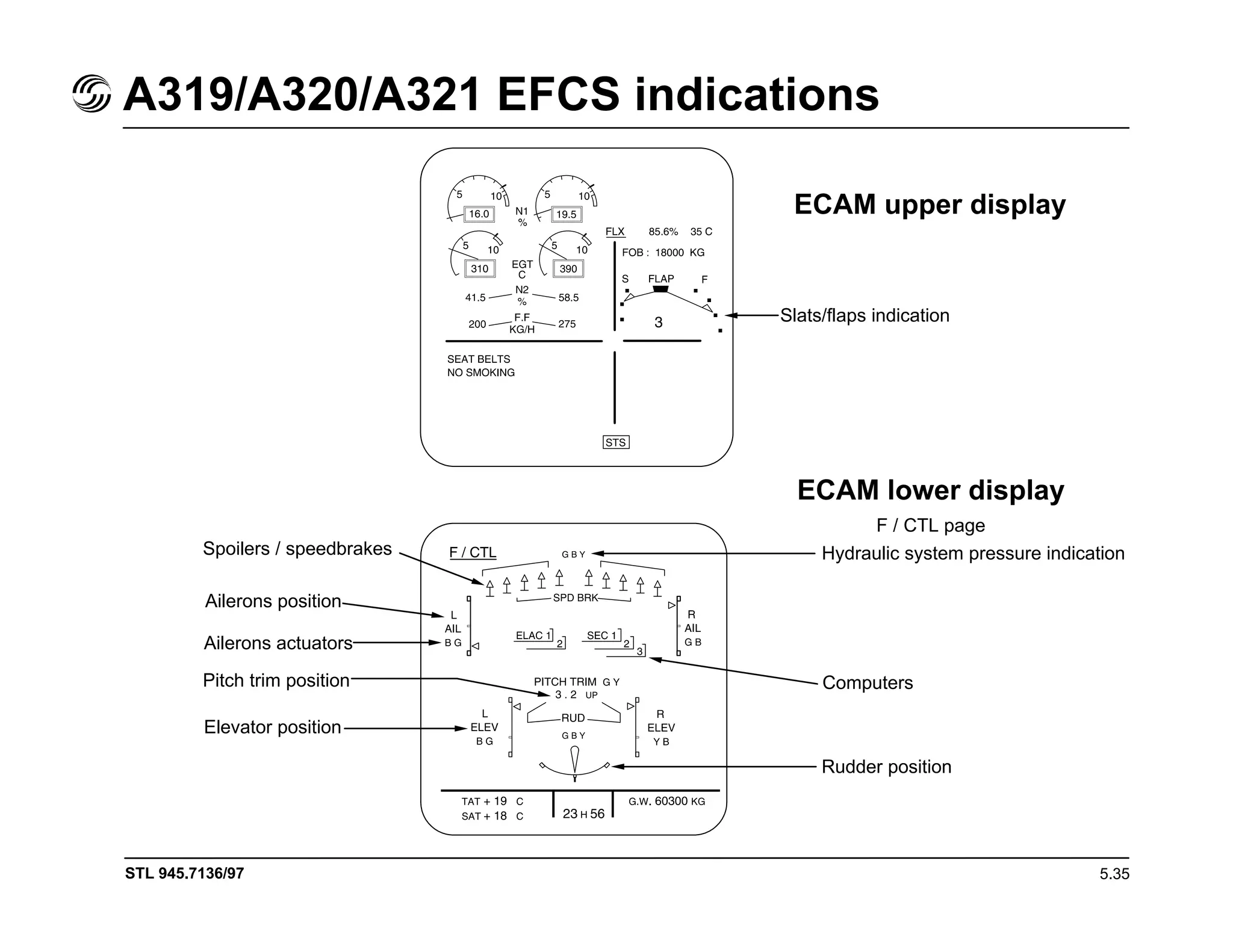 Airbus a319 a320 a321 flight deck and system | PDF