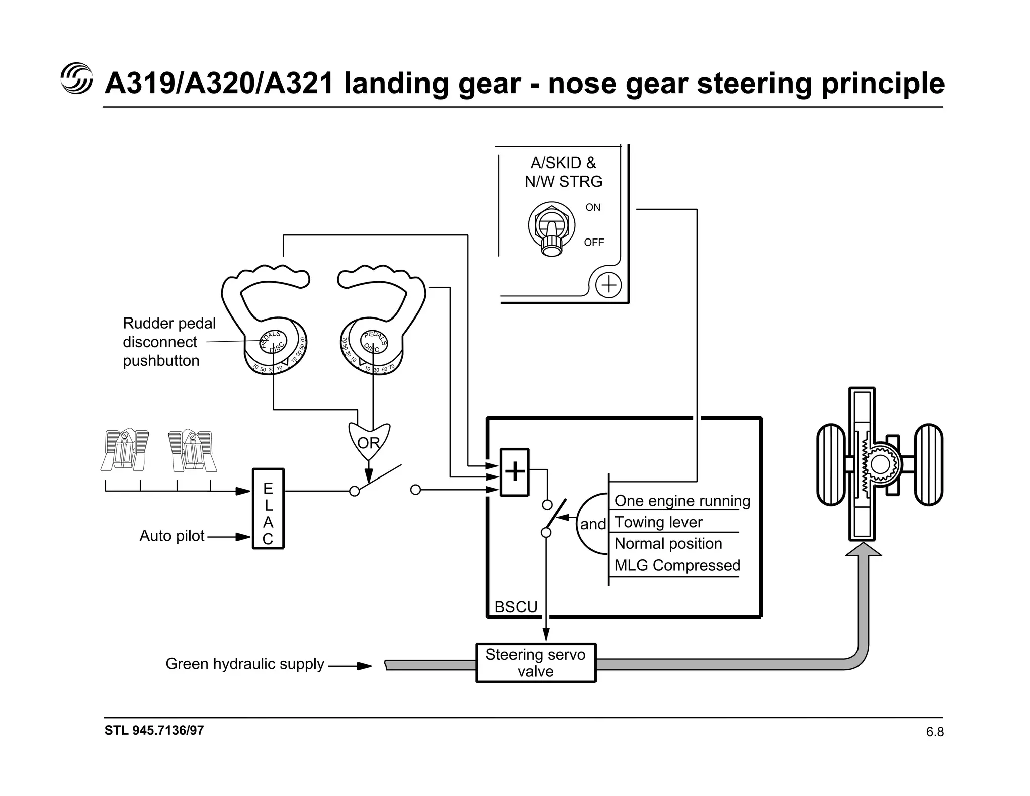 Airbus a319 a320 a321 flight deck and system | PDF