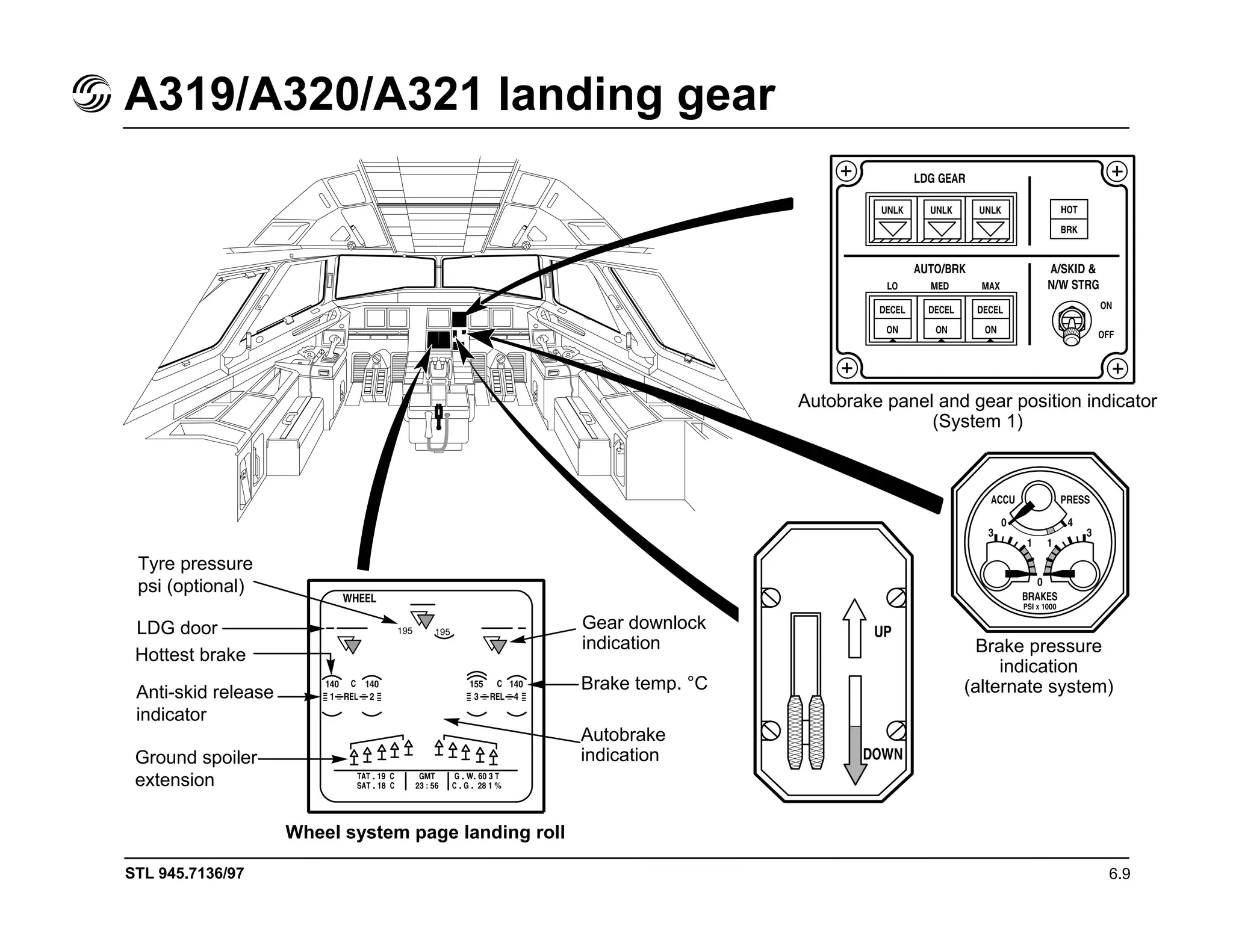 Airbus a319 a320 a321 flight deck and system | PDF