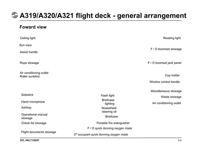 Airbus a319 a320 a321 flight deck and system | PDF | Aviation Industry ...