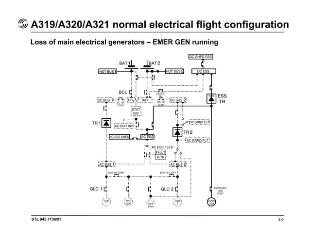 Airbus a319 a320 a321 flight deck and system | PDF | Aviation Industry ...
