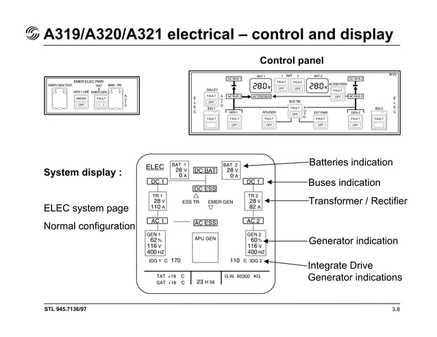 Airbus a319 a320 a321 flight deck and system | PDF | Aviation Industry ...