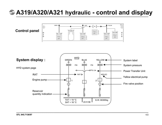 Airbus a319 a320 a321 flight deck and system | PDF | Aviation Industry ...