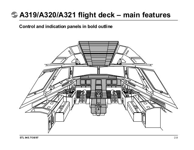 Airbus a319 a320 a321 flight deck and system