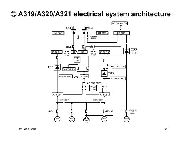 Airbus a319 a320 a321 flight deck and system