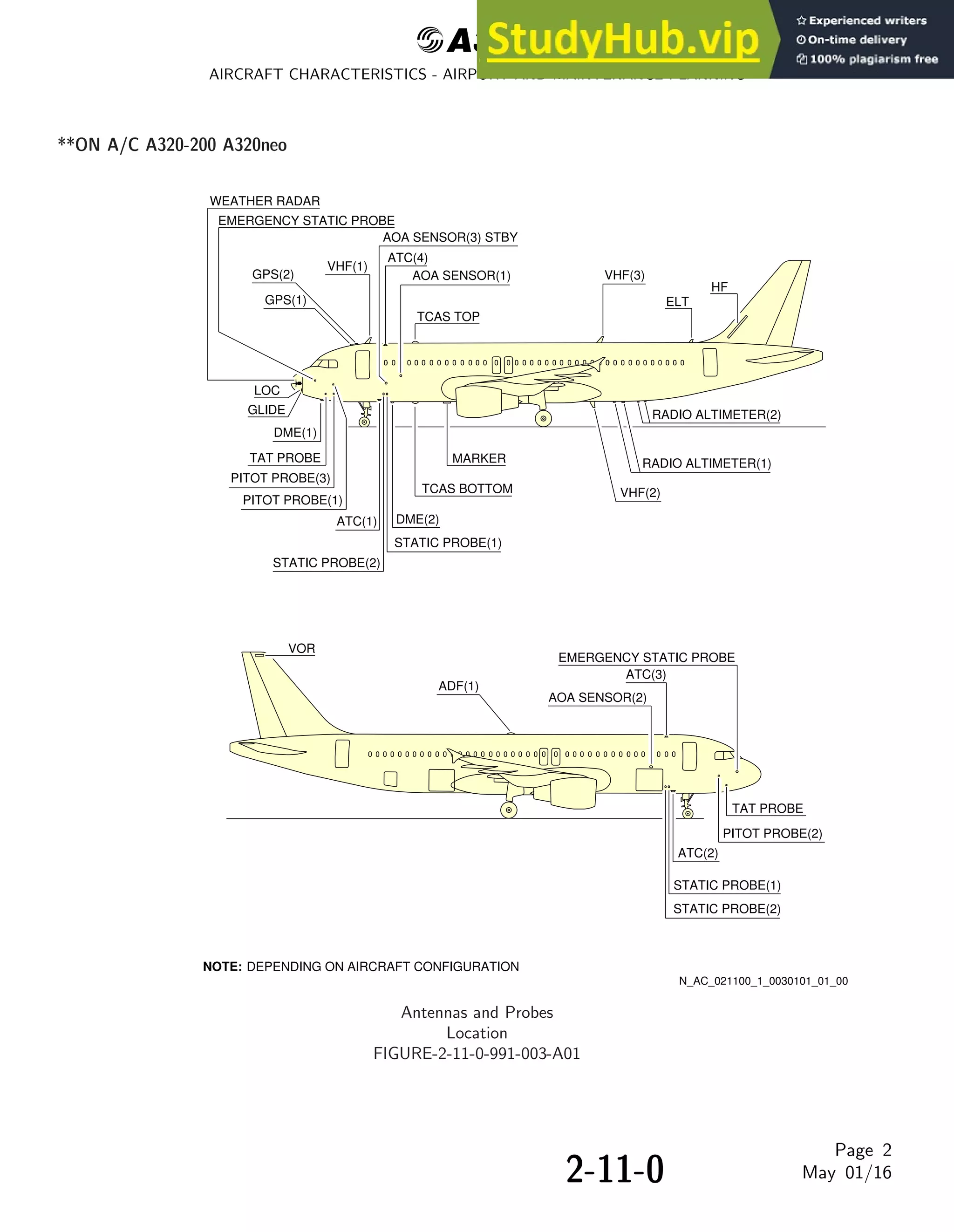 AIRBUS A320 AIRCRAFT CHARACTERISTICS AIRPORT AND MAINTENANCE PLANNING ...