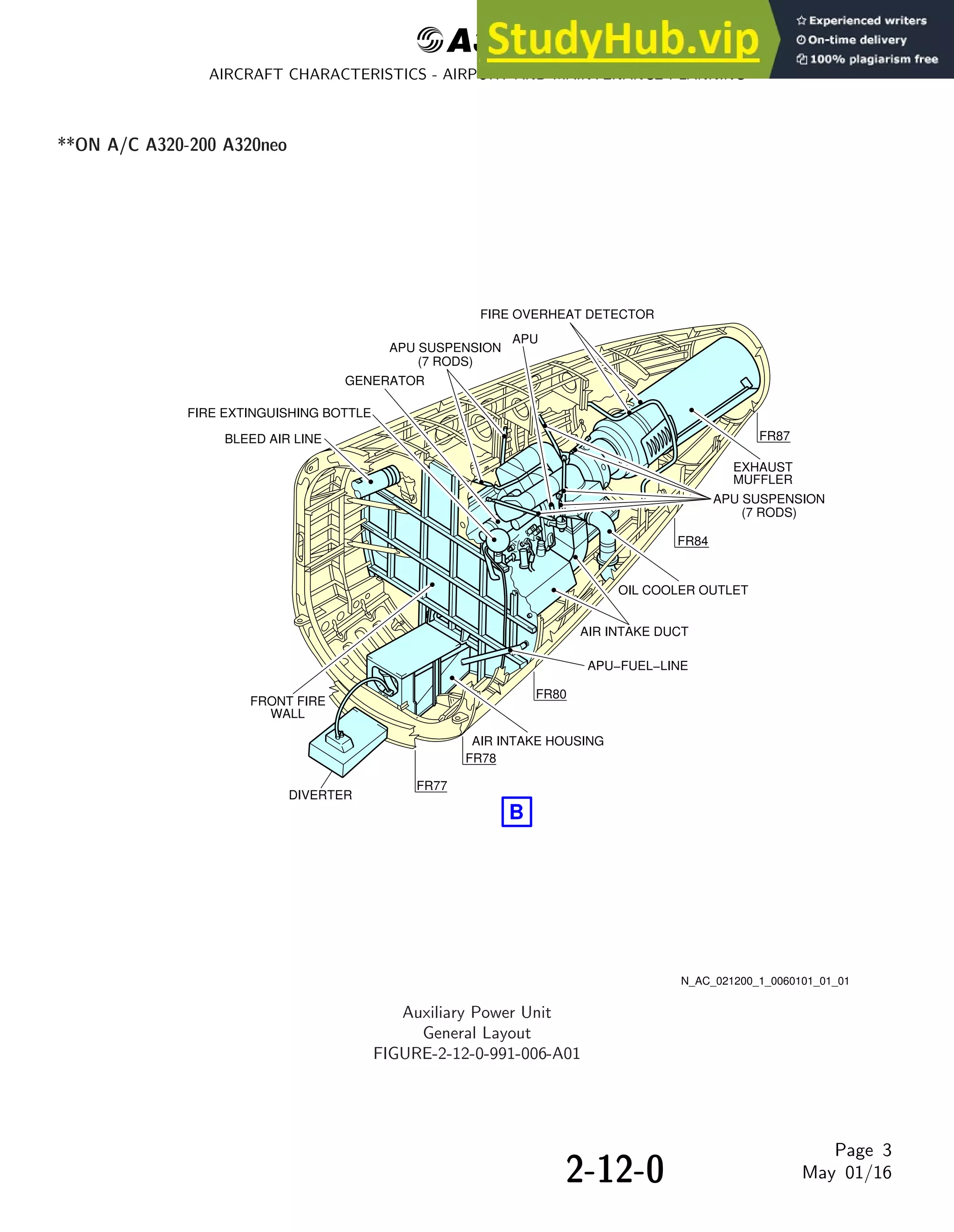 AIRBUS A320 AIRCRAFT CHARACTERISTICS AIRPORT AND MAINTENANCE PLANNING ...