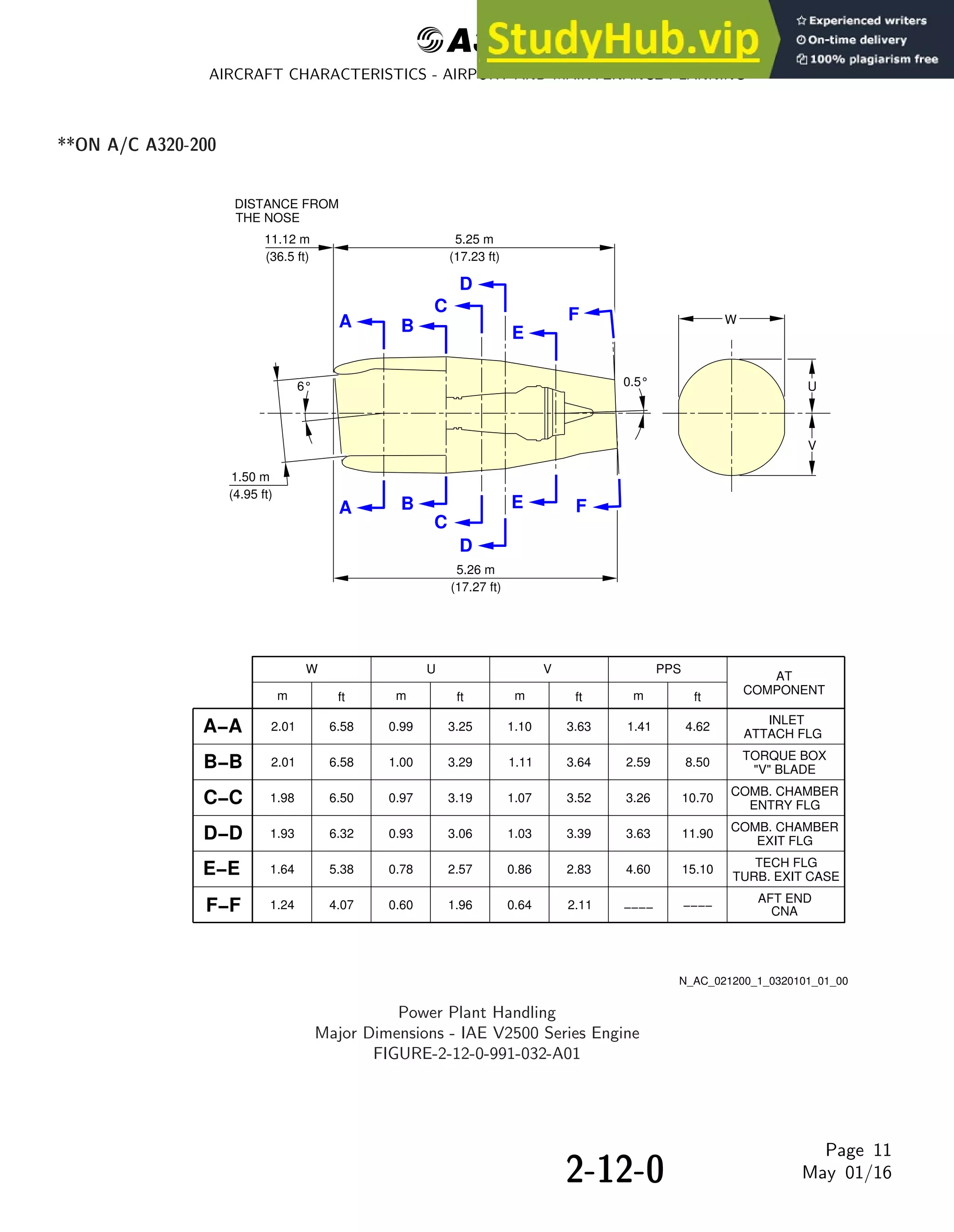 AIRBUS A320 AIRCRAFT CHARACTERISTICS AIRPORT AND MAINTENANCE PLANNING ...