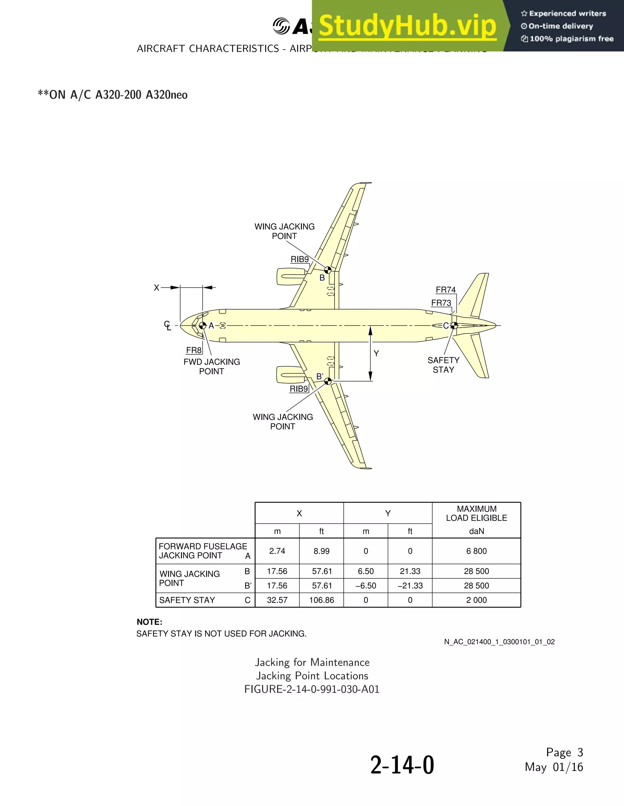 AIRBUS A320 AIRCRAFT CHARACTERISTICS AIRPORT AND MAINTENANCE PLANNING ...