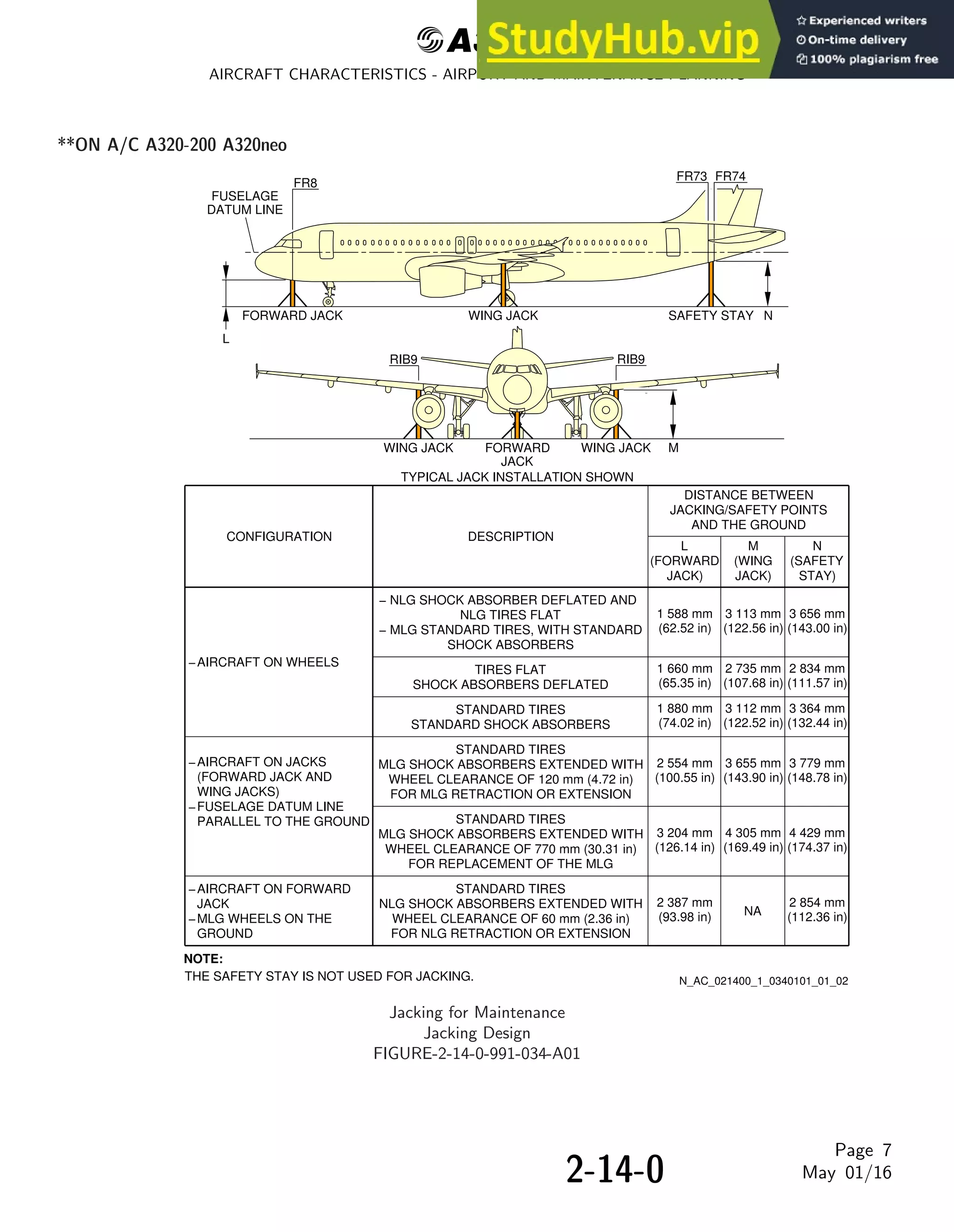 AIRBUS A320 AIRCRAFT CHARACTERISTICS AIRPORT AND MAINTENANCE PLANNING ...