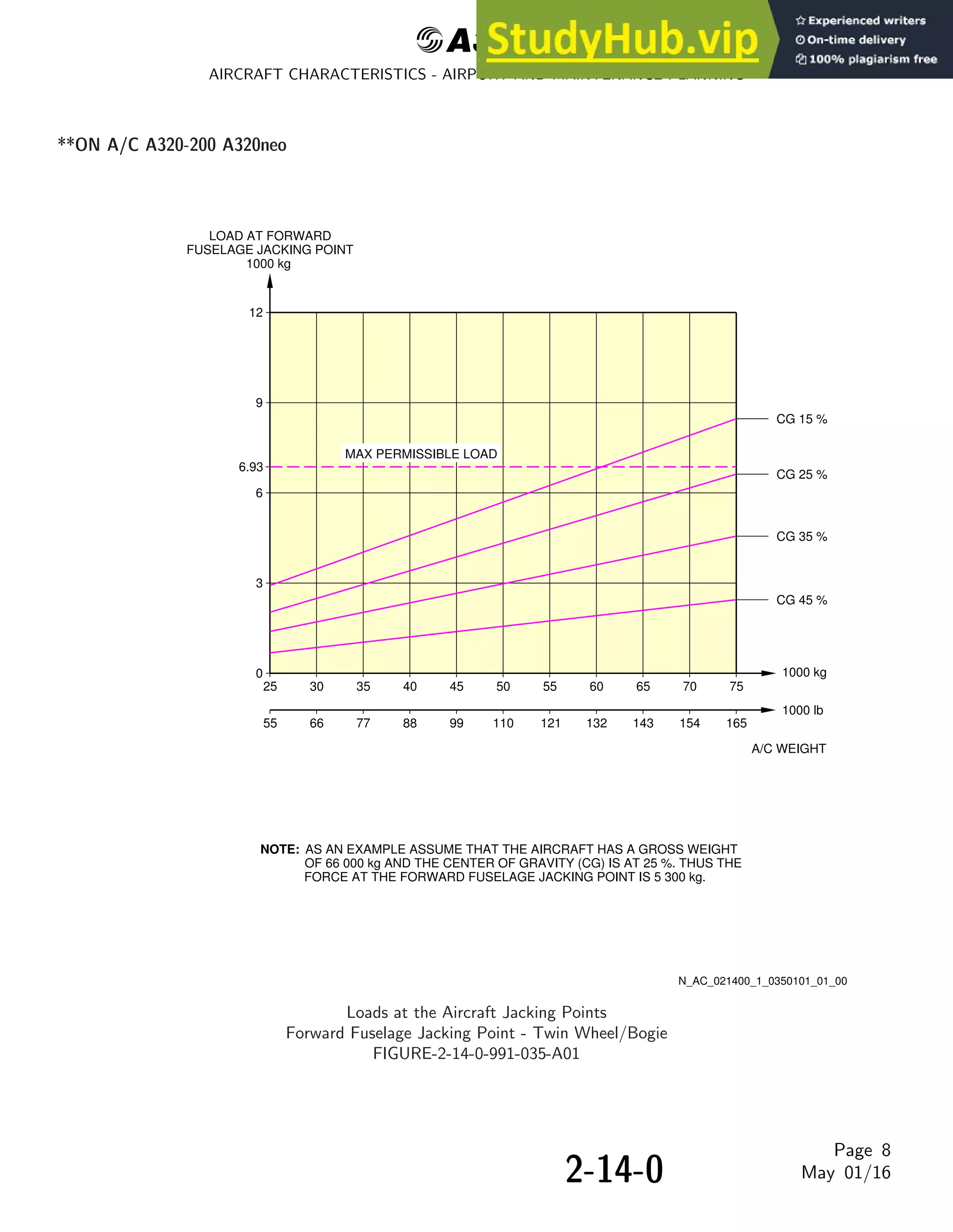 AIRBUS A320 AIRCRAFT CHARACTERISTICS AIRPORT AND MAINTENANCE PLANNING ...