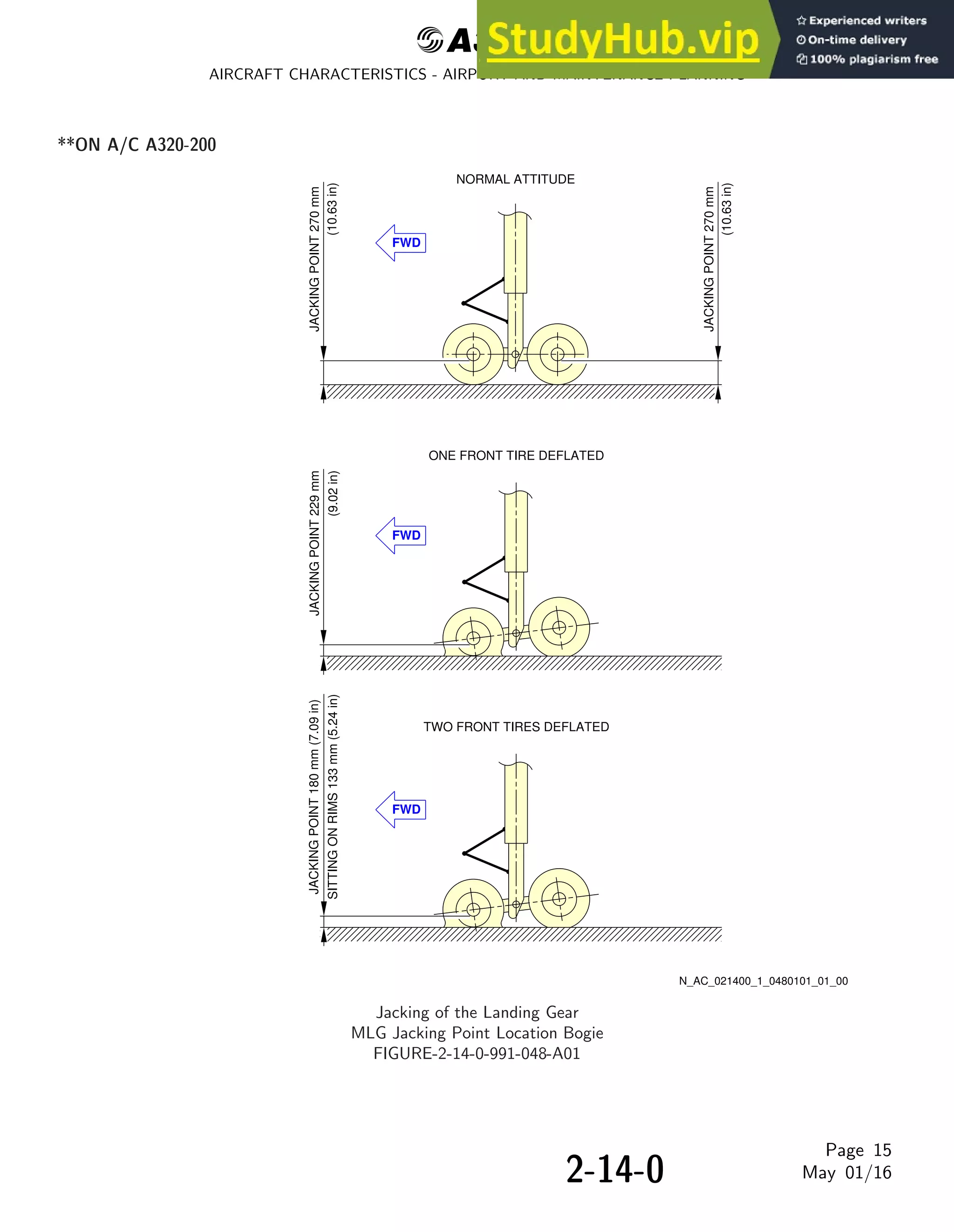 AIRBUS A320 AIRCRAFT CHARACTERISTICS AIRPORT AND MAINTENANCE PLANNING ...