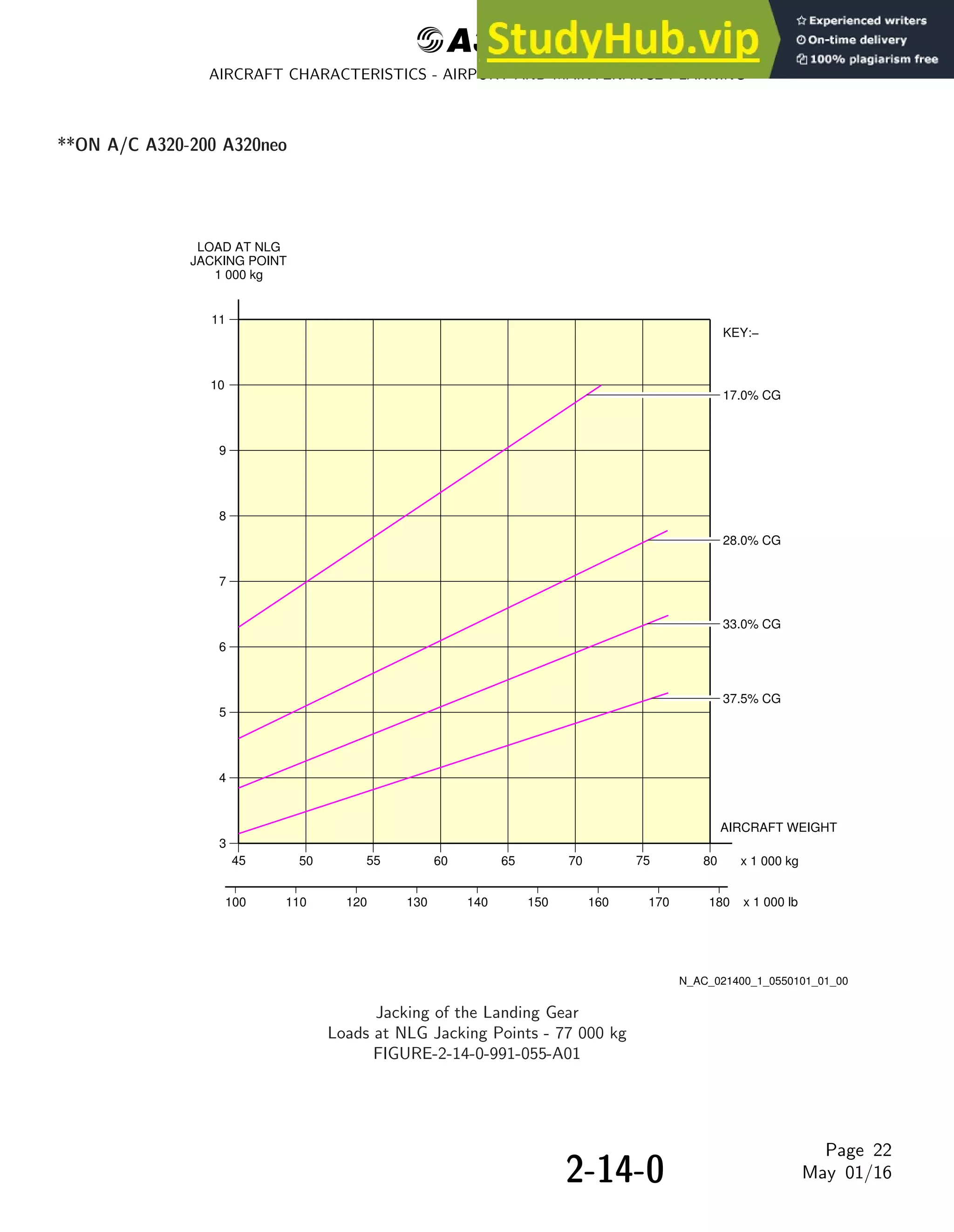AIRBUS A320 AIRCRAFT CHARACTERISTICS AIRPORT AND MAINTENANCE PLANNING ...
