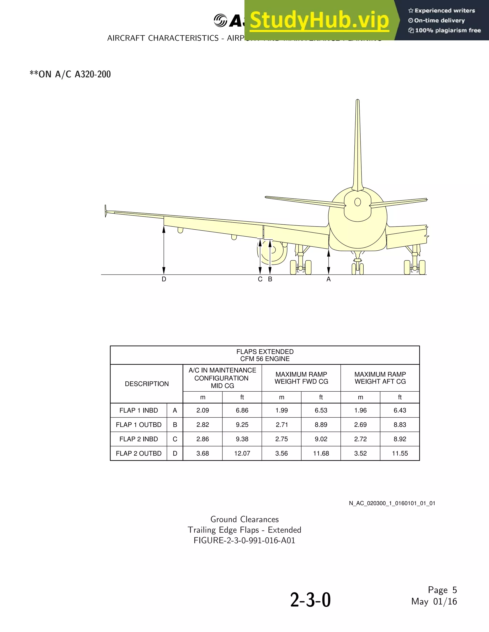 AIRBUS A320 AIRCRAFT CHARACTERISTICS AIRPORT AND MAINTENANCE PLANNING ...