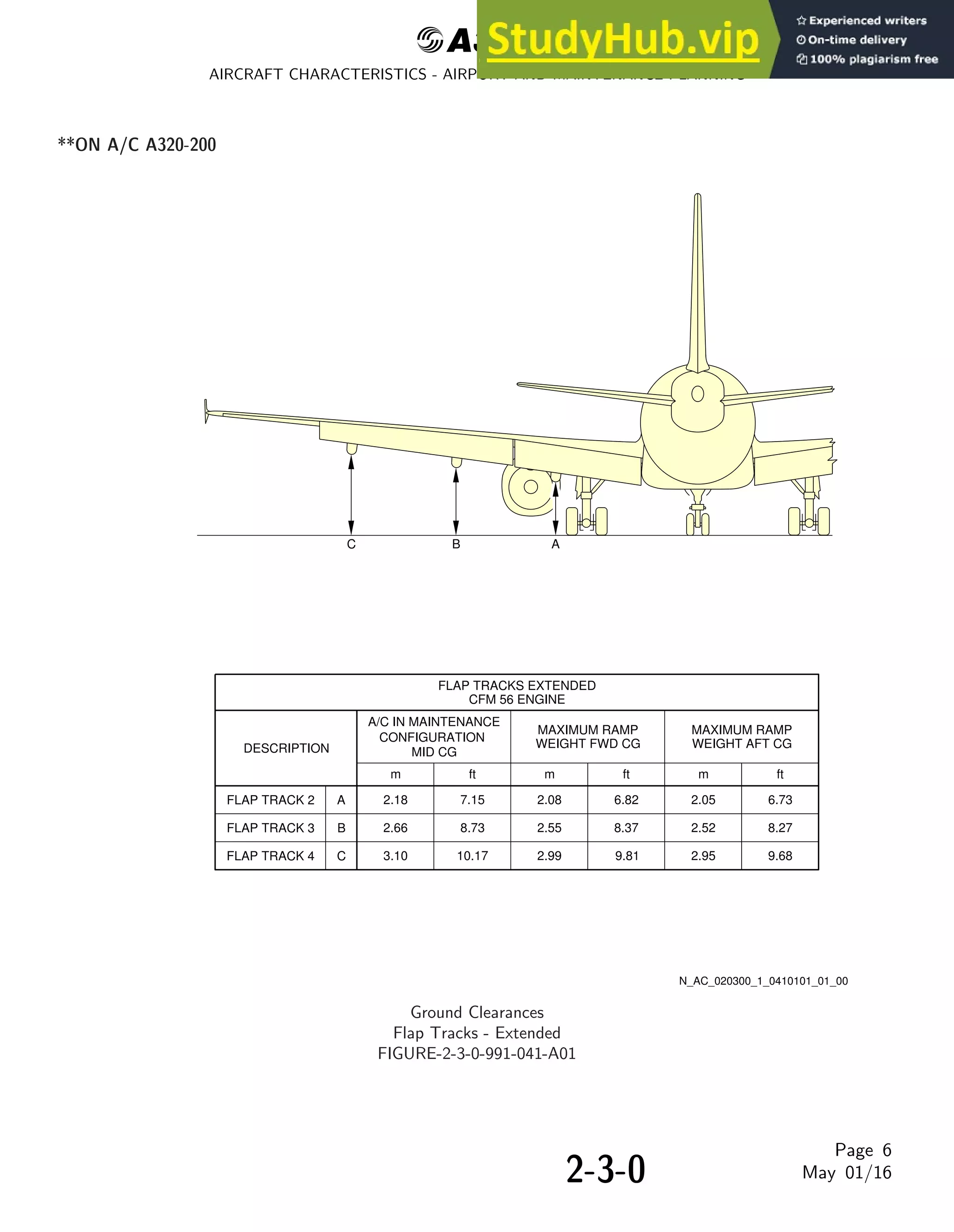 AIRBUS A320 AIRCRAFT CHARACTERISTICS AIRPORT AND MAINTENANCE PLANNING ...