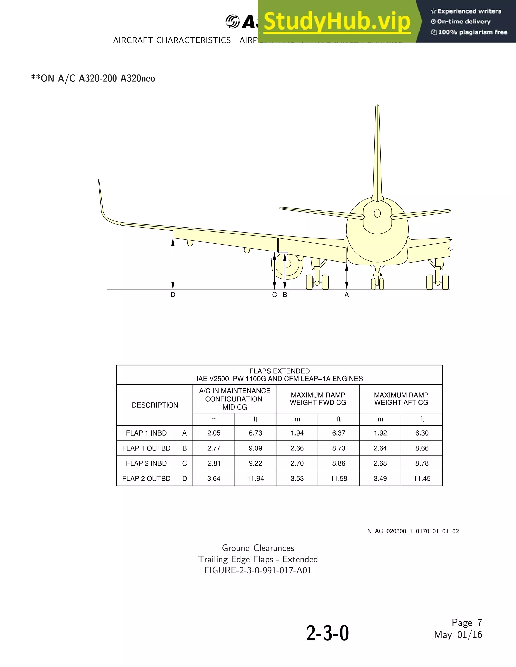 AIRBUS A320 AIRCRAFT CHARACTERISTICS AIRPORT AND MAINTENANCE PLANNING ...