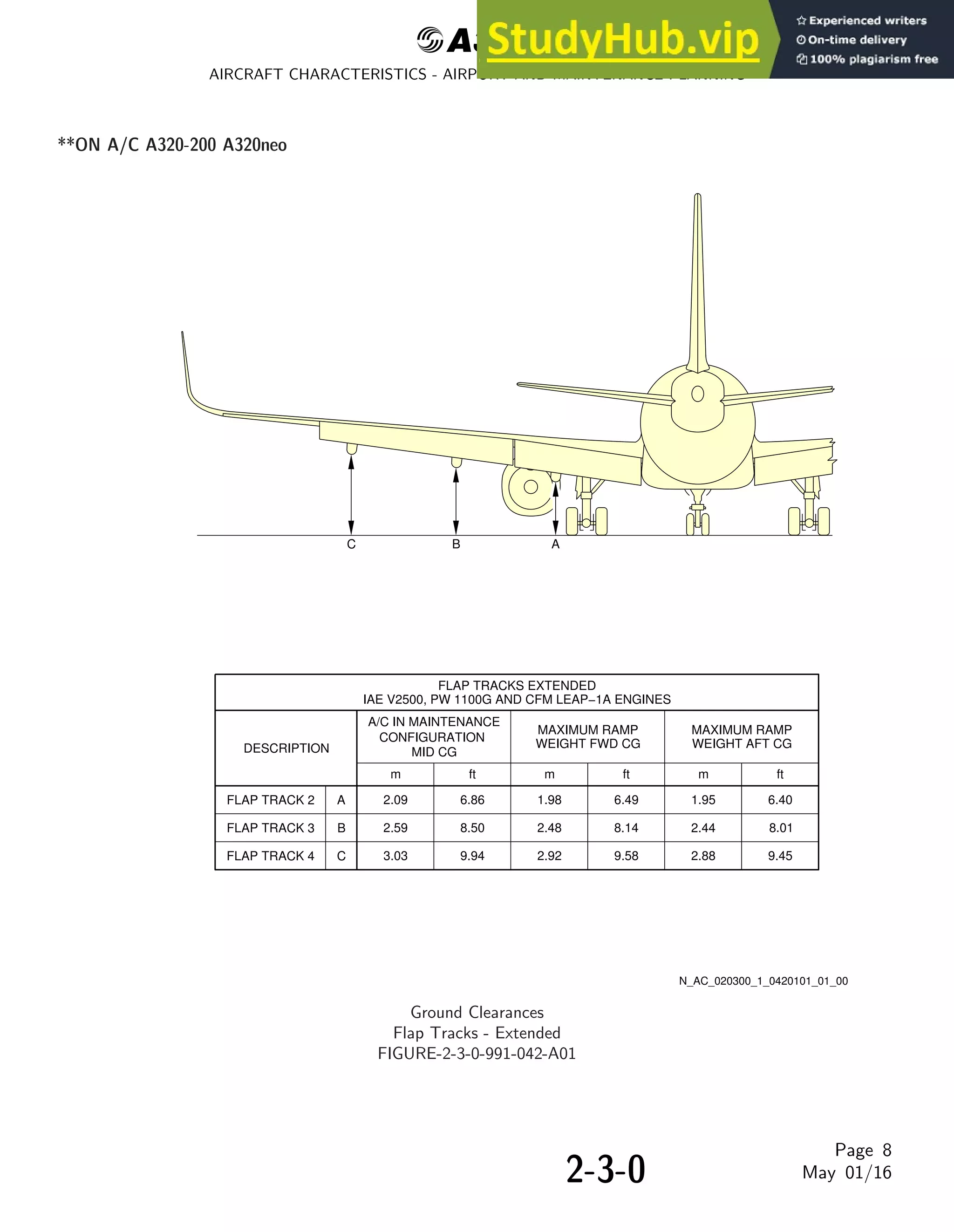 AIRBUS A320 AIRCRAFT CHARACTERISTICS AIRPORT AND MAINTENANCE PLANNING ...