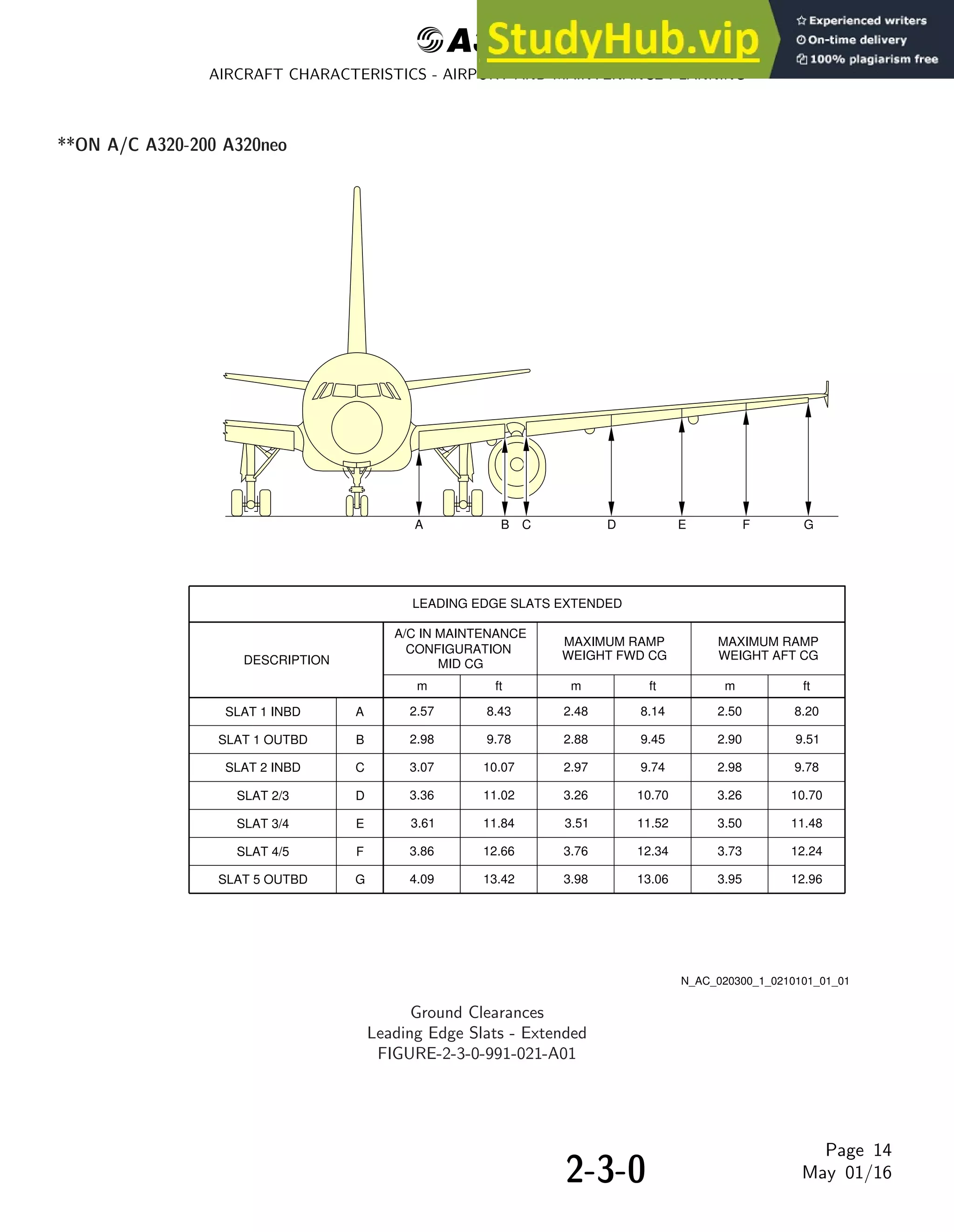 AIRBUS A320 AIRCRAFT CHARACTERISTICS AIRPORT AND MAINTENANCE PLANNING ...