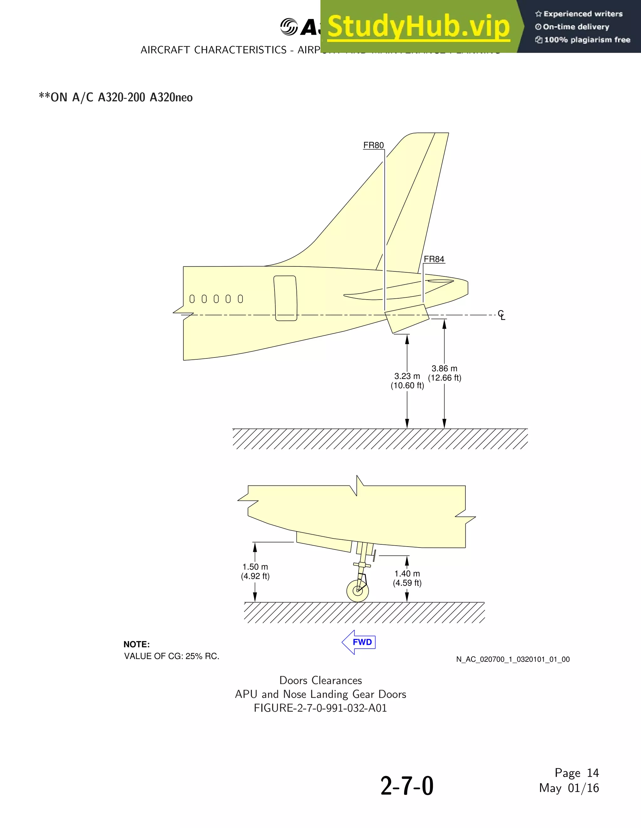 AIRBUS A320 AIRCRAFT CHARACTERISTICS AIRPORT AND MAINTENANCE PLANNING ...