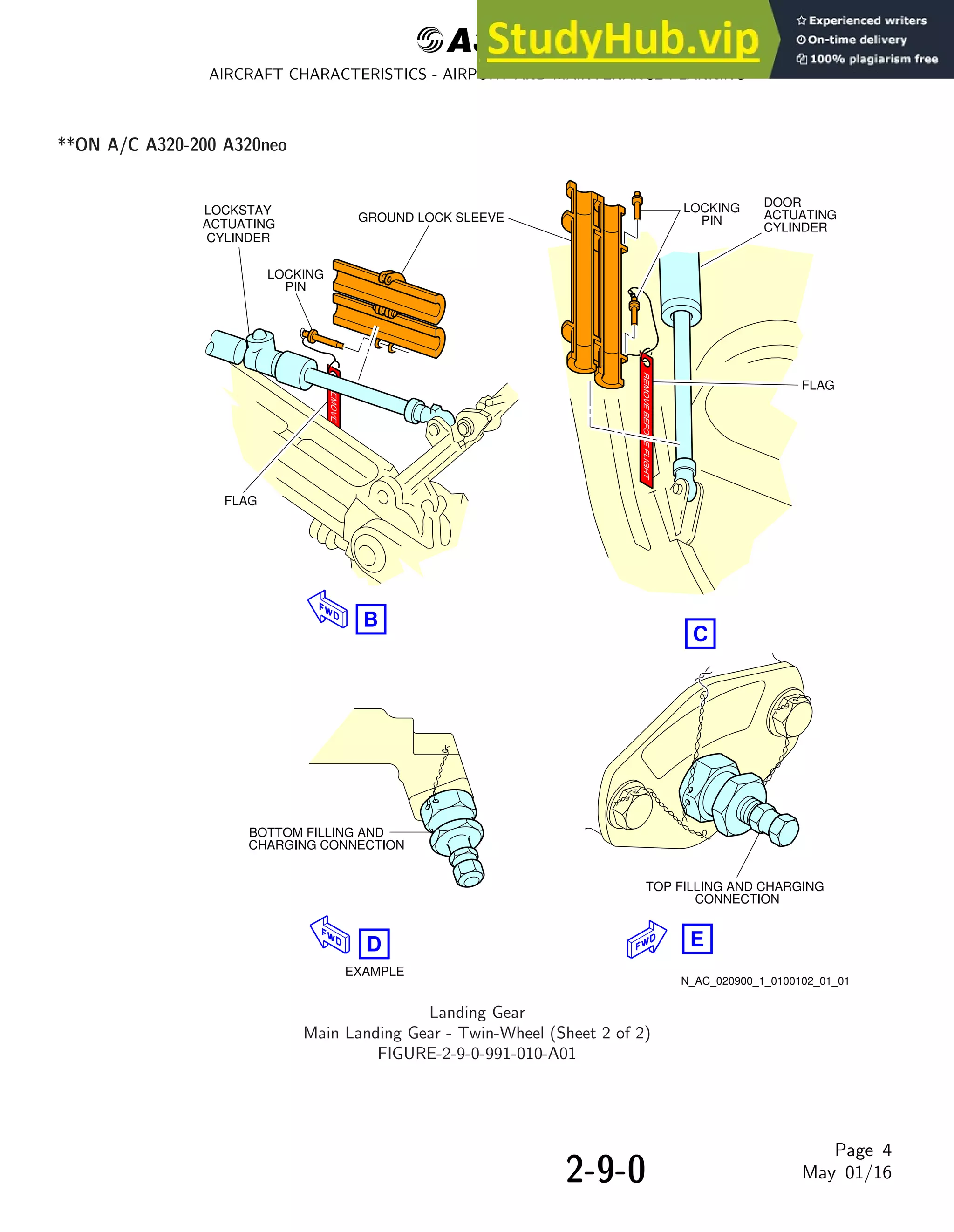 AIRBUS A320 AIRCRAFT CHARACTERISTICS AIRPORT AND MAINTENANCE PLANNING ...