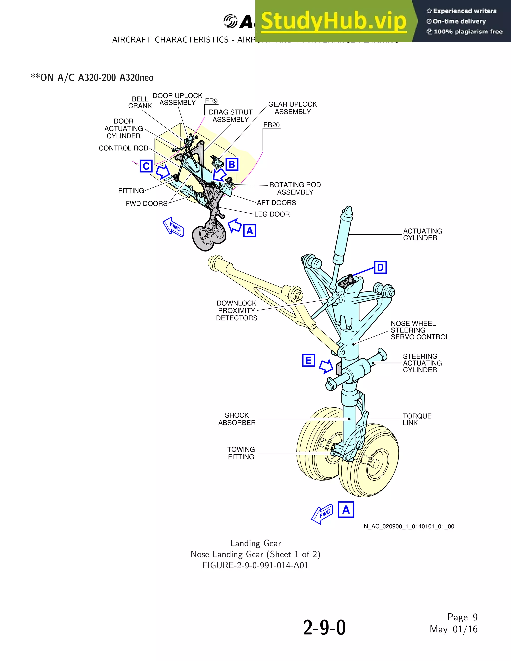AIRBUS A320 AIRCRAFT CHARACTERISTICS AIRPORT AND MAINTENANCE PLANNING ...
