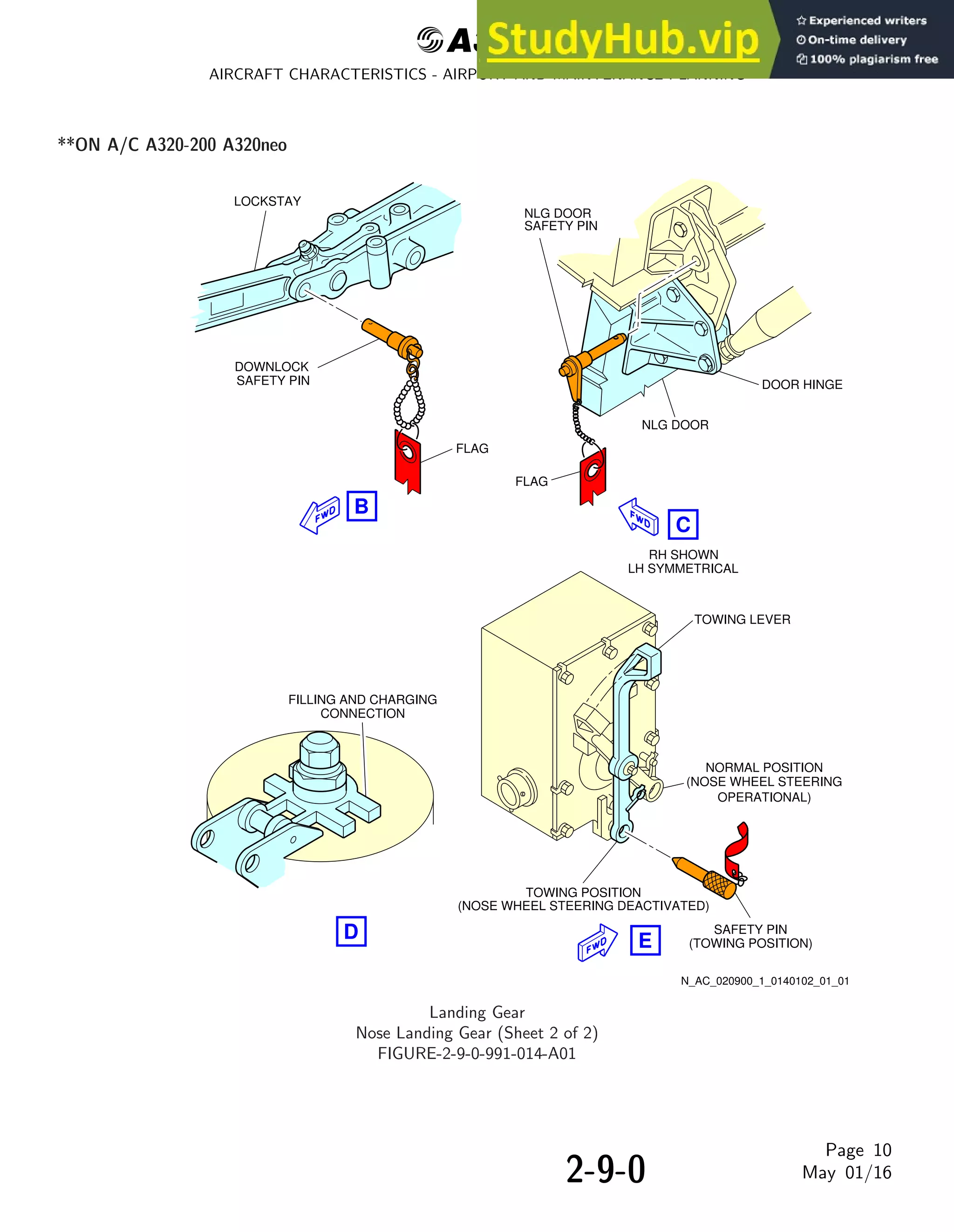 AIRBUS A320 AIRCRAFT CHARACTERISTICS AIRPORT AND MAINTENANCE PLANNING ...