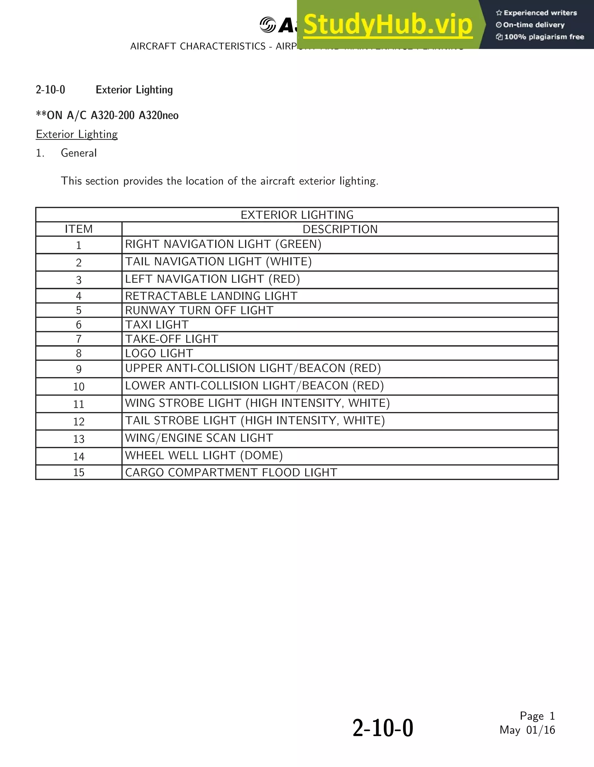 AIRBUS A320 AIRCRAFT CHARACTERISTICS AIRPORT AND MAINTENANCE PLANNING ...