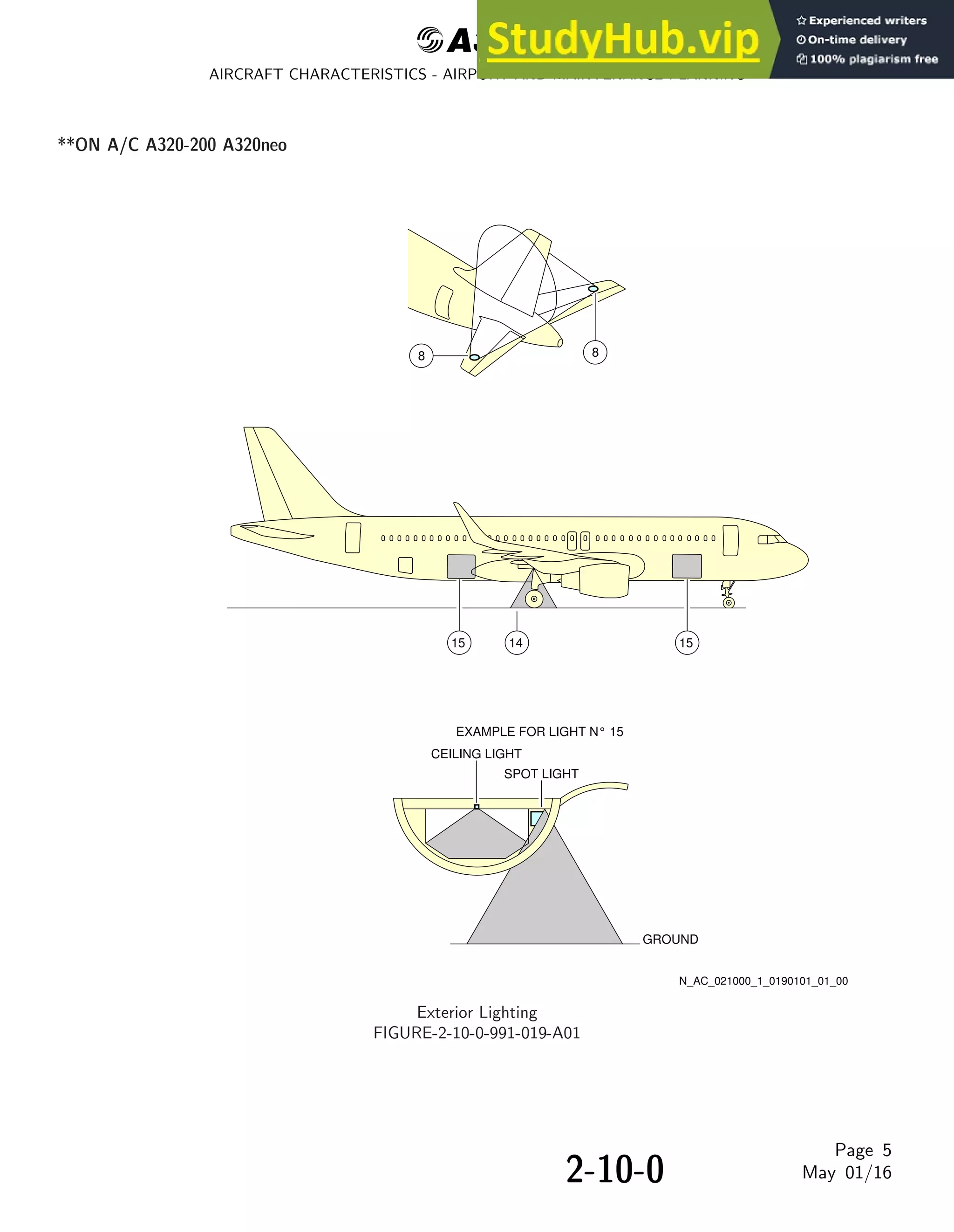 AIRBUS A320 AIRCRAFT CHARACTERISTICS AIRPORT AND MAINTENANCE PLANNING ...
