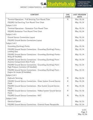 AIRBUS A320 AIRCRAFT CHARACTERISTICS AIRPORT AND MAINTENANCE PLANNING ...