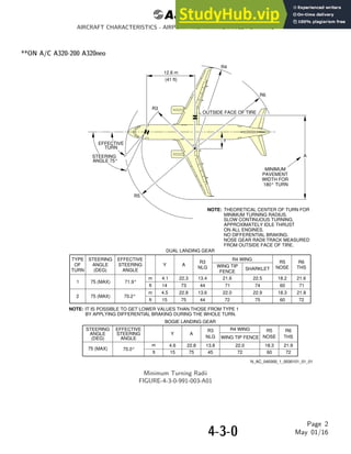 AIRBUS A320 AIRCRAFT CHARACTERISTICS AIRPORT AND MAINTENANCE PLANNING ...