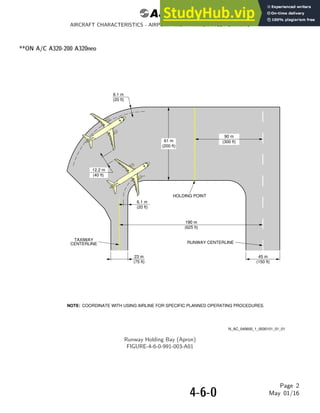 AIRBUS A320 AIRCRAFT CHARACTERISTICS AIRPORT AND MAINTENANCE PLANNING ...
