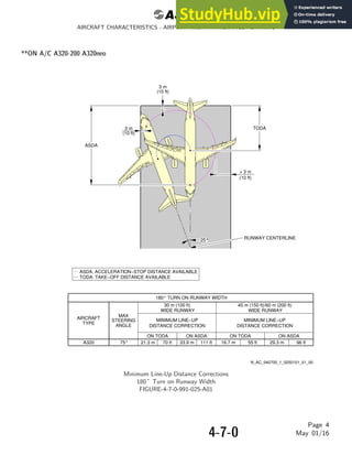 AIRBUS A320 AIRCRAFT CHARACTERISTICS AIRPORT AND MAINTENANCE PLANNING ...
