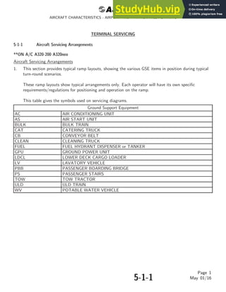 AIRBUS A320 AIRCRAFT CHARACTERISTICS AIRPORT AND MAINTENANCE PLANNING ...