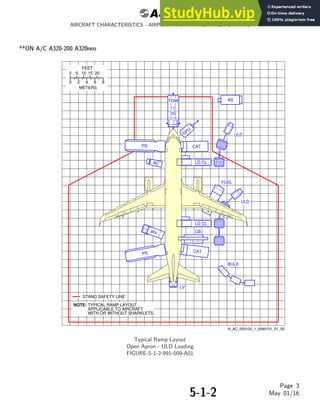 AIRBUS A320 AIRCRAFT CHARACTERISTICS AIRPORT AND MAINTENANCE PLANNING ...