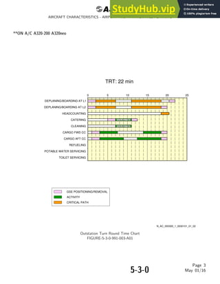 AIRBUS A320 AIRCRAFT CHARACTERISTICS AIRPORT AND MAINTENANCE PLANNING ...