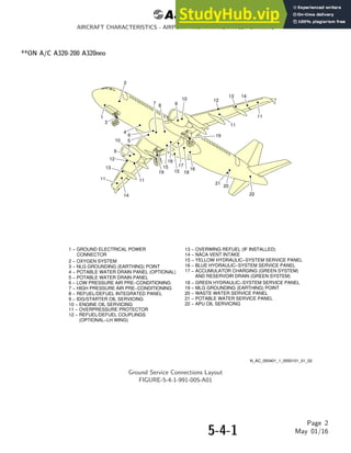 AIRBUS A320 AIRCRAFT CHARACTERISTICS AIRPORT AND MAINTENANCE PLANNING ...