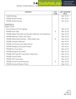 AIRBUS A320 AIRCRAFT CHARACTERISTICS AIRPORT AND MAINTENANCE PLANNING ...